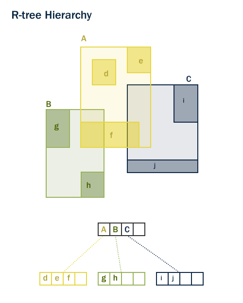 15 Spatial Indexing Introduction To PostGIS 15 Spatial Indexing Introduction To PostGIS