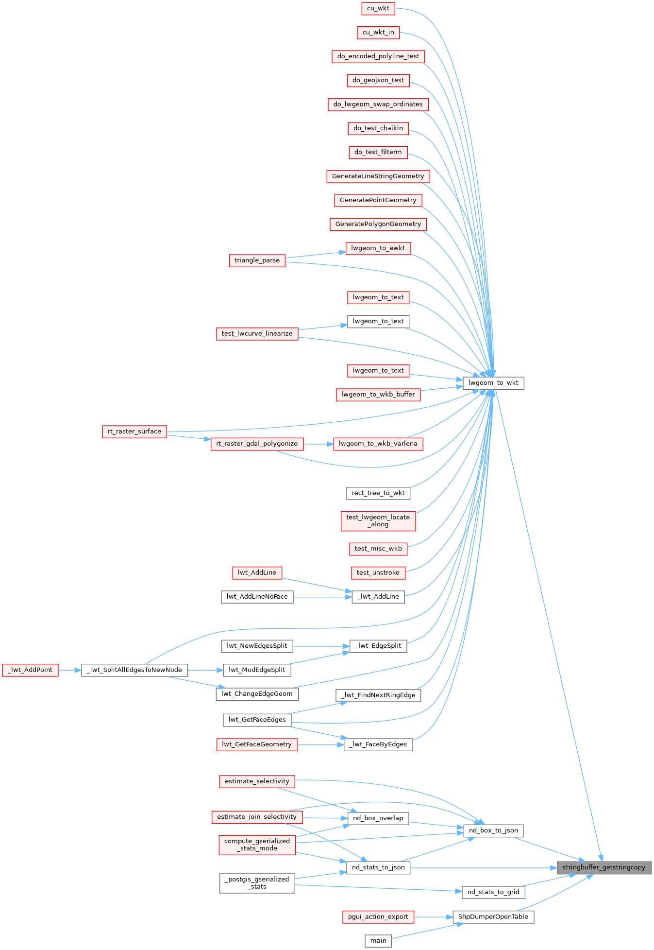 PostGIS: stringbuffer_getstringcopy