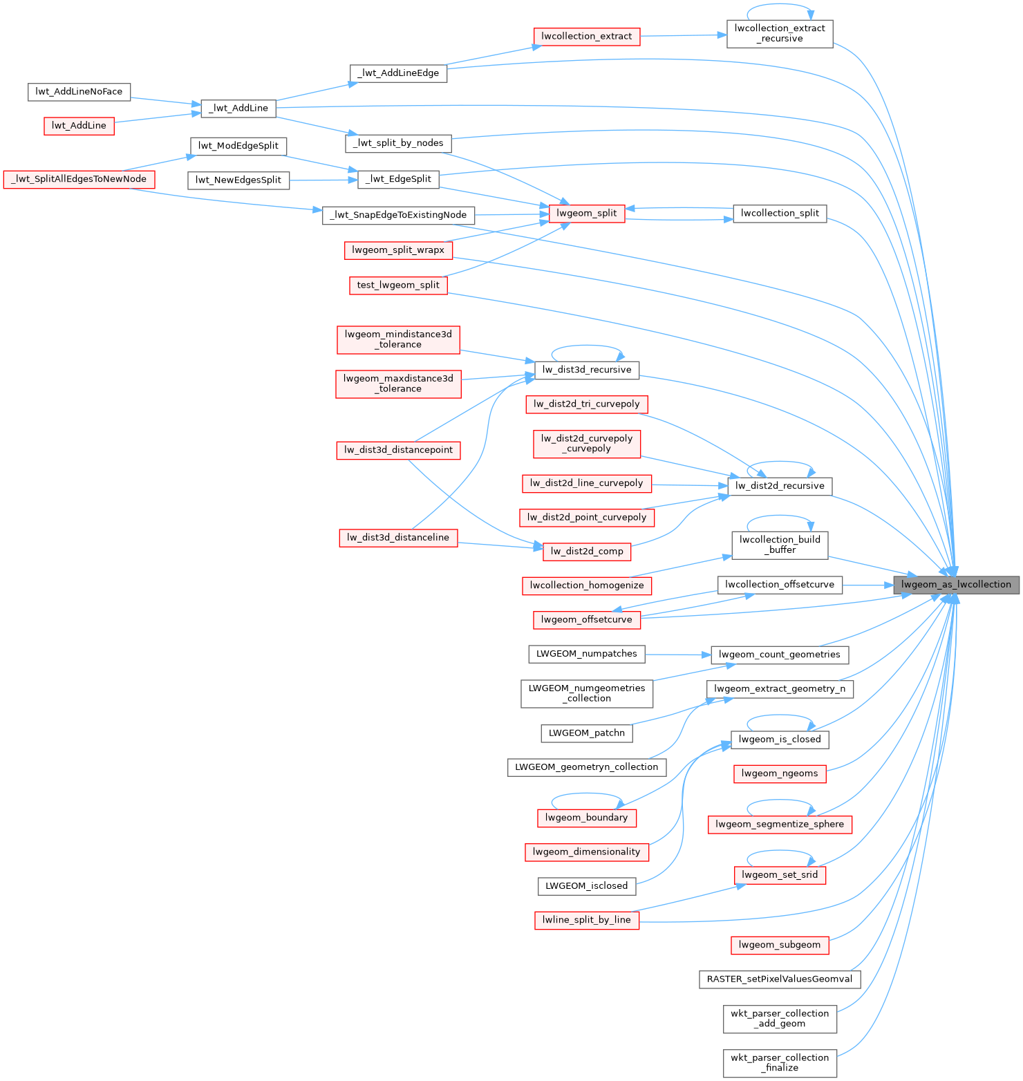 PostGIS: lwgeom_as_lwcollection