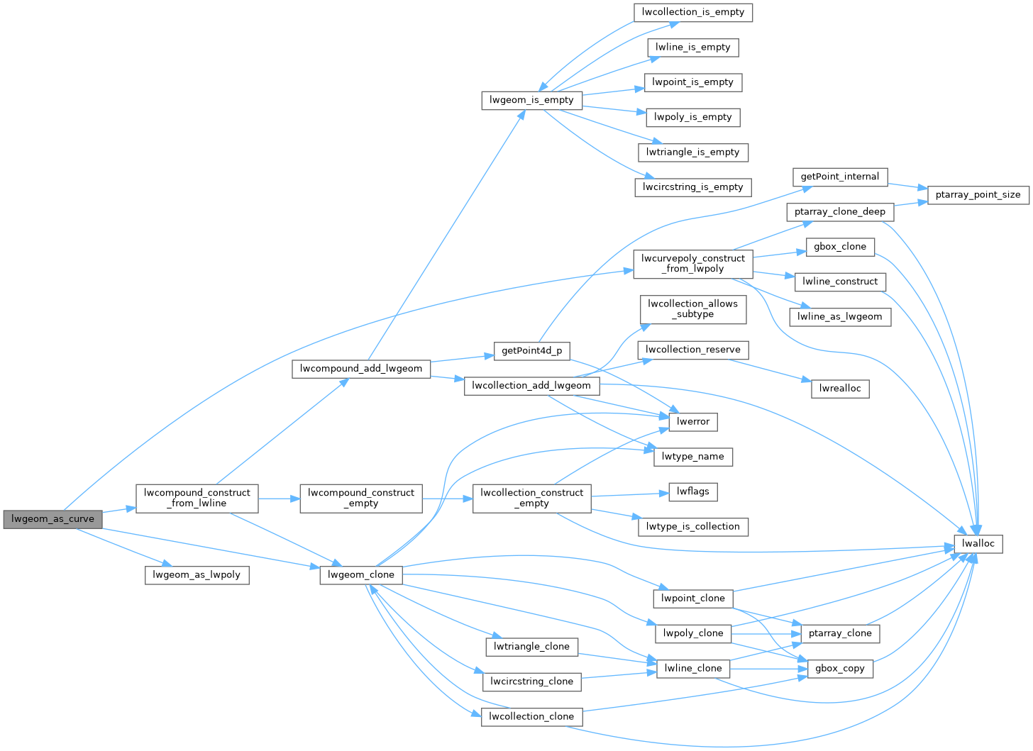 PostGIS: lwgeom_as_curve