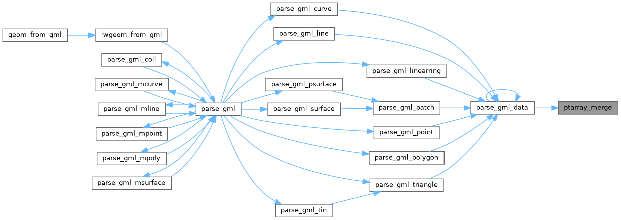 PostGIS: ptarray_merge