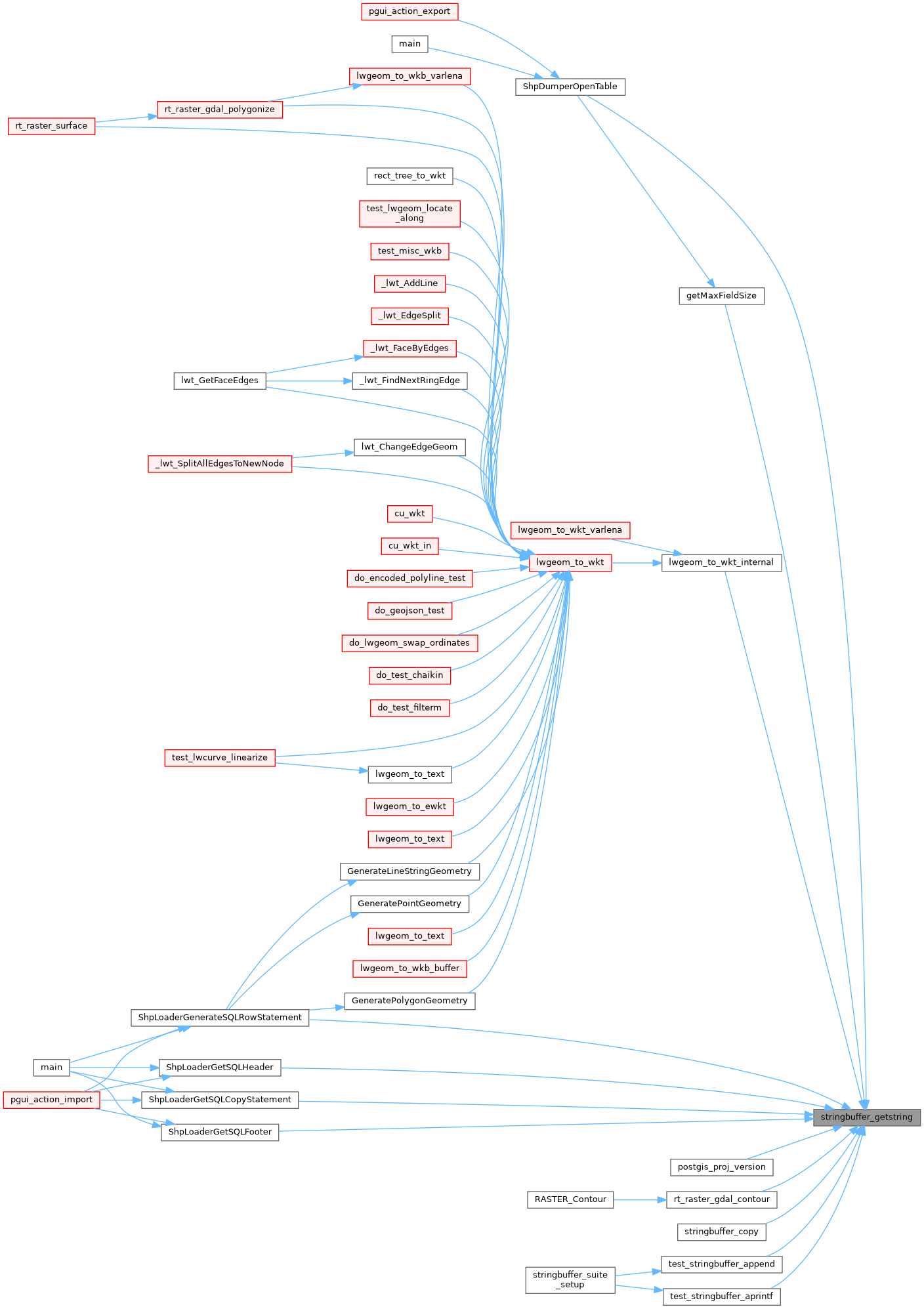 PostGIS: stringbuffer_getstring