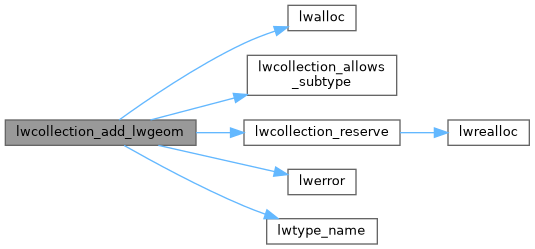PostGIS: lwcollection_add_lwgeom