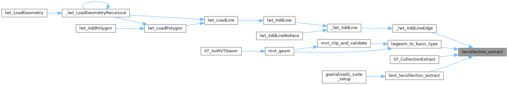 PostGIS: lwcollection_extract