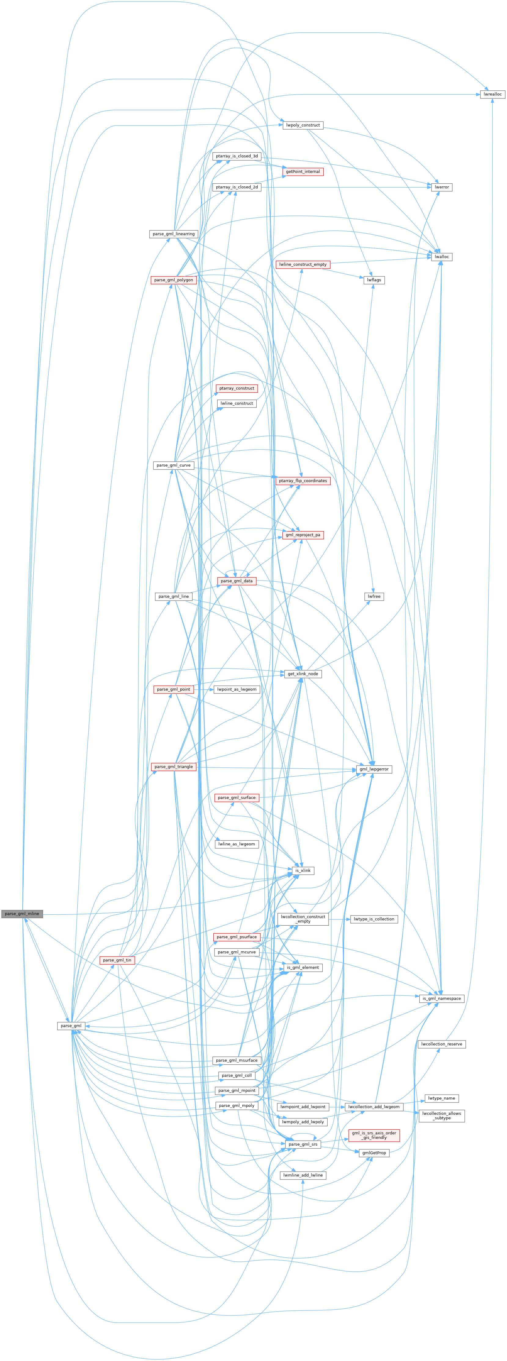 PostGIS: parse_gml_mline