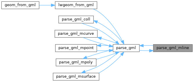 PostGIS: parse_gml_mline