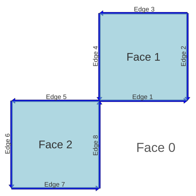 32. Topology Basic Types — Introduction to PostGIS