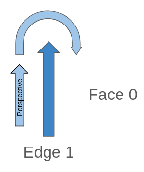 32. Topology Basic Types — Introduction to PostGIS