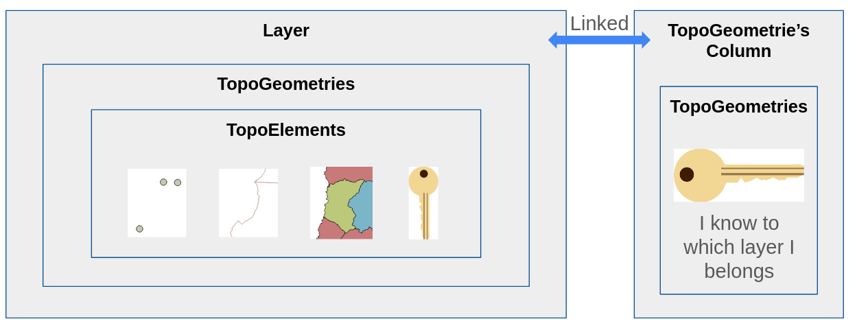 33. Topology and Geometry Representation — Introduction to PostGIS
