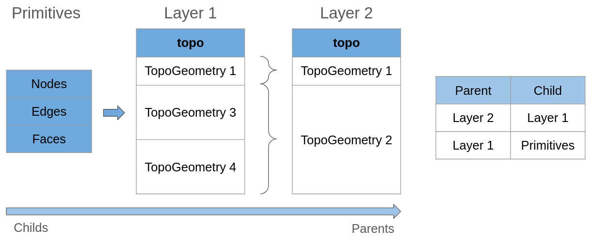 33. Topology and Geometry Representation — Introduction to PostGIS